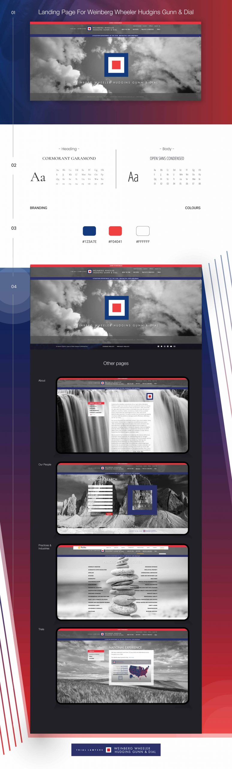 WWW – Concinnity Digital Onboarding