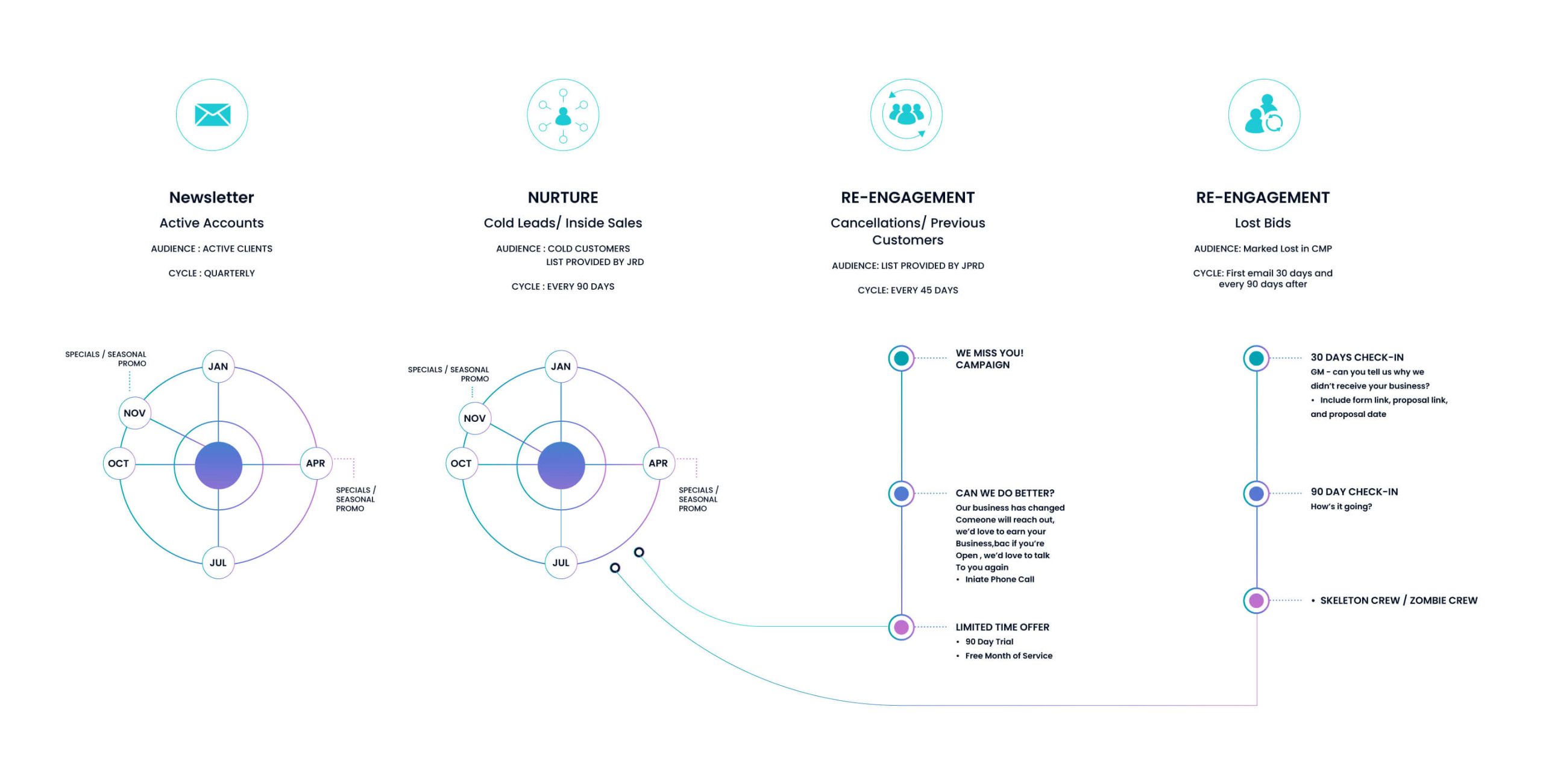 JP AOA – Account 2.0 – Concinnity Digital Onboarding